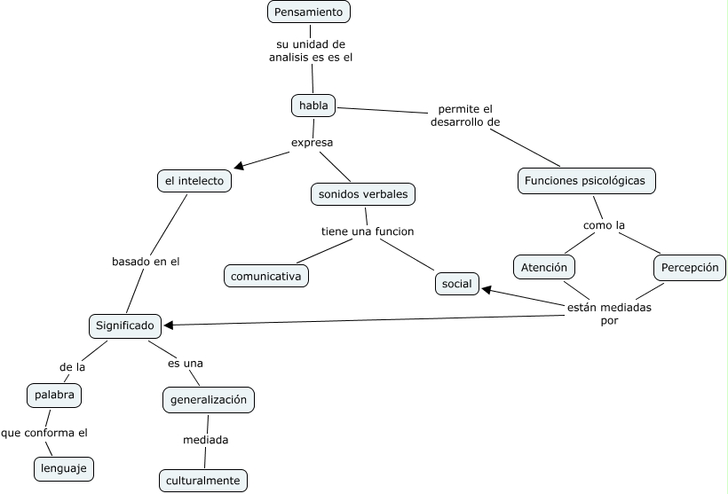 Pensamiento y habla_lect_Stainer - ¿Cuál es la relación entre el pensamiento y el habla?